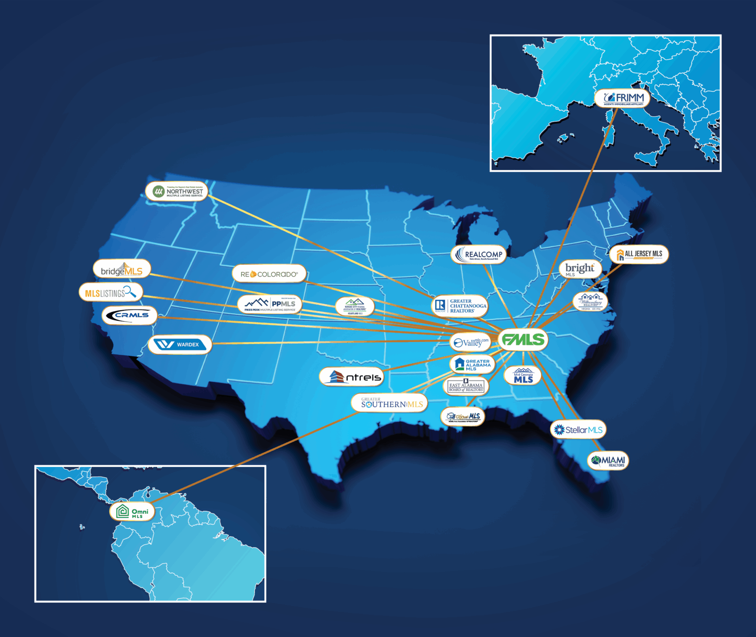 MLS Partnerships - FMLS